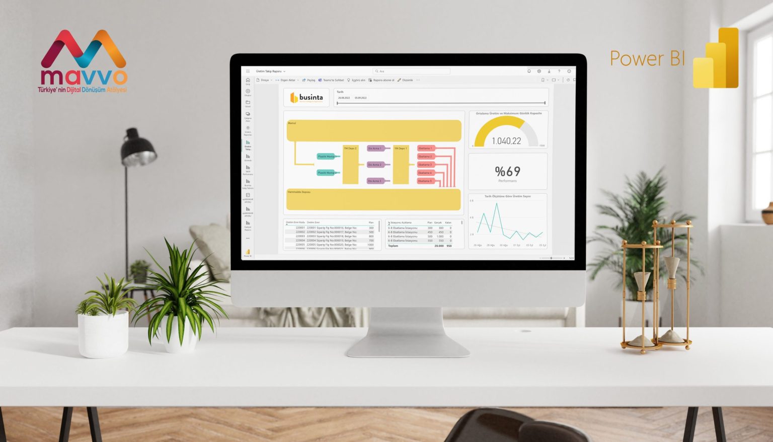 Power BI Desktop Nedir? Ne İşe Yarar? - Mavvo Blog